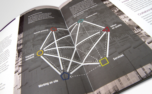 Design and infographic - Technology Strategy Board's 'Retrofit for the ...